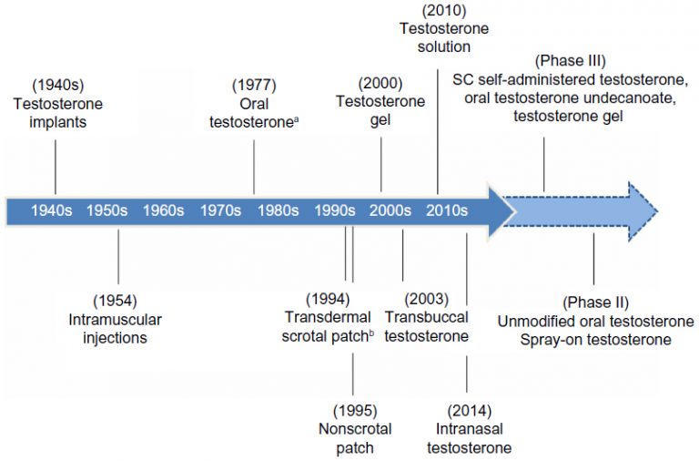 The Origins and Early History of Anabolic Steroids – IronMag ...