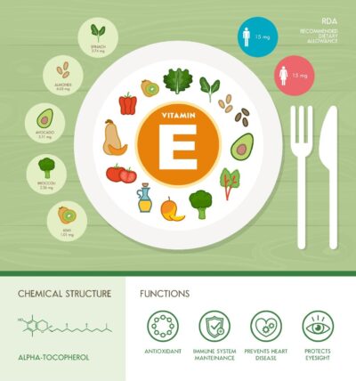 5 Food Sources That Are High in Vitamin E – IronMag Bodybuilding ...